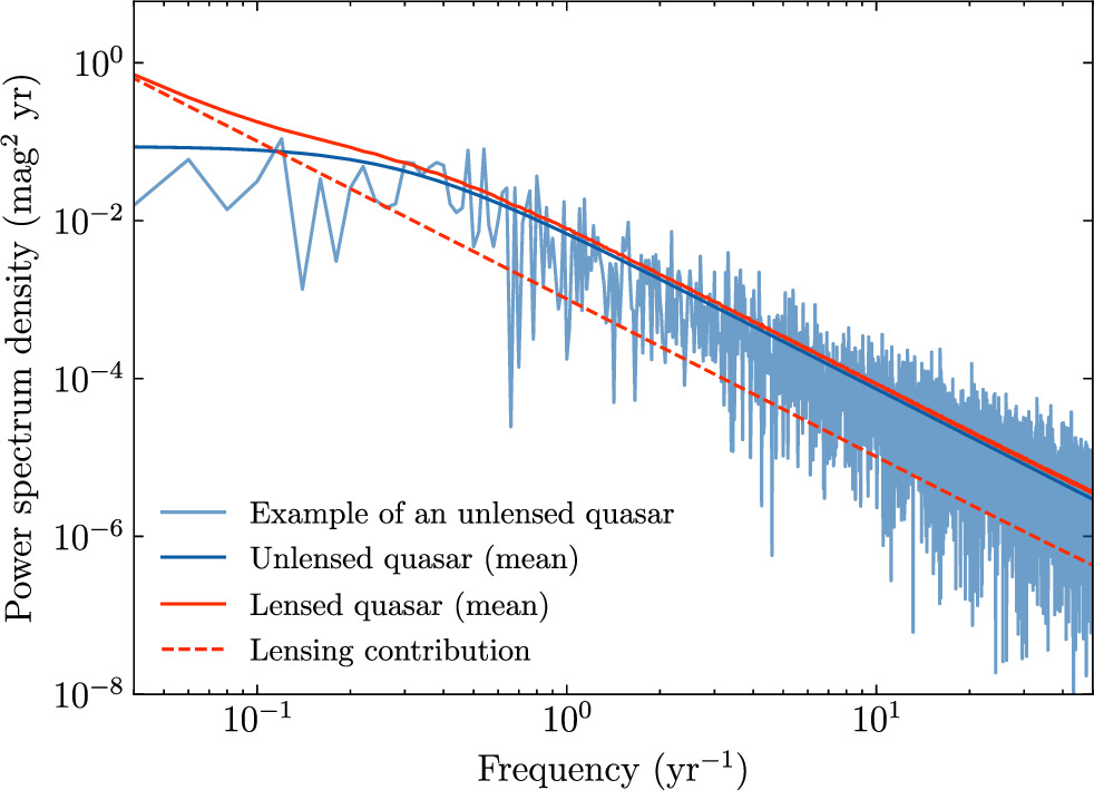 Figure 11 from