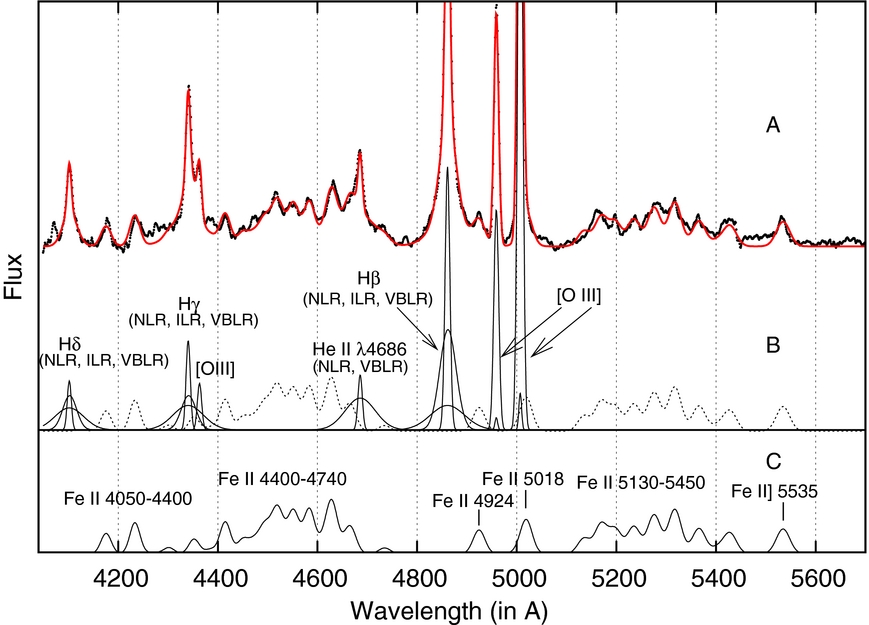 Figure 14 from Spectral Optical Monitoring of the Narrow-line Seyfert 1 ...