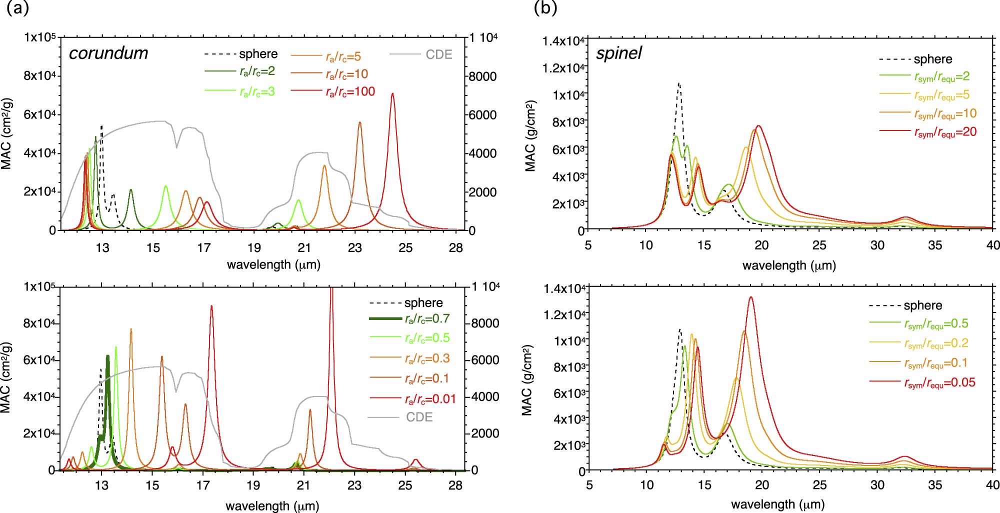 Figure 12 from EVAPORATION AND CONDENSATION KINETICS OF CORUNDUM: THE ...