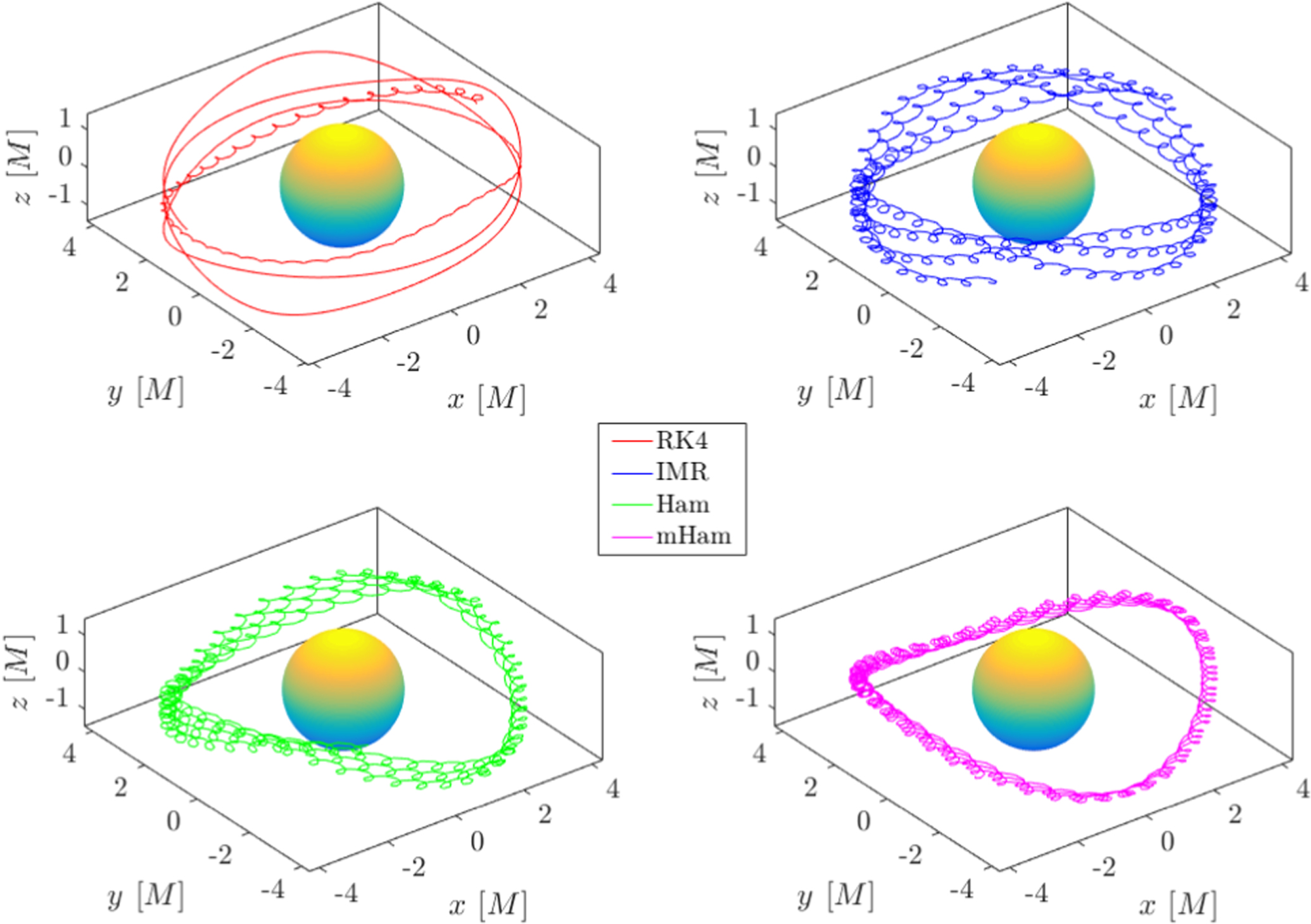 Figure 1 from Generalized, Energy-conserving Numerical Simulations of ...