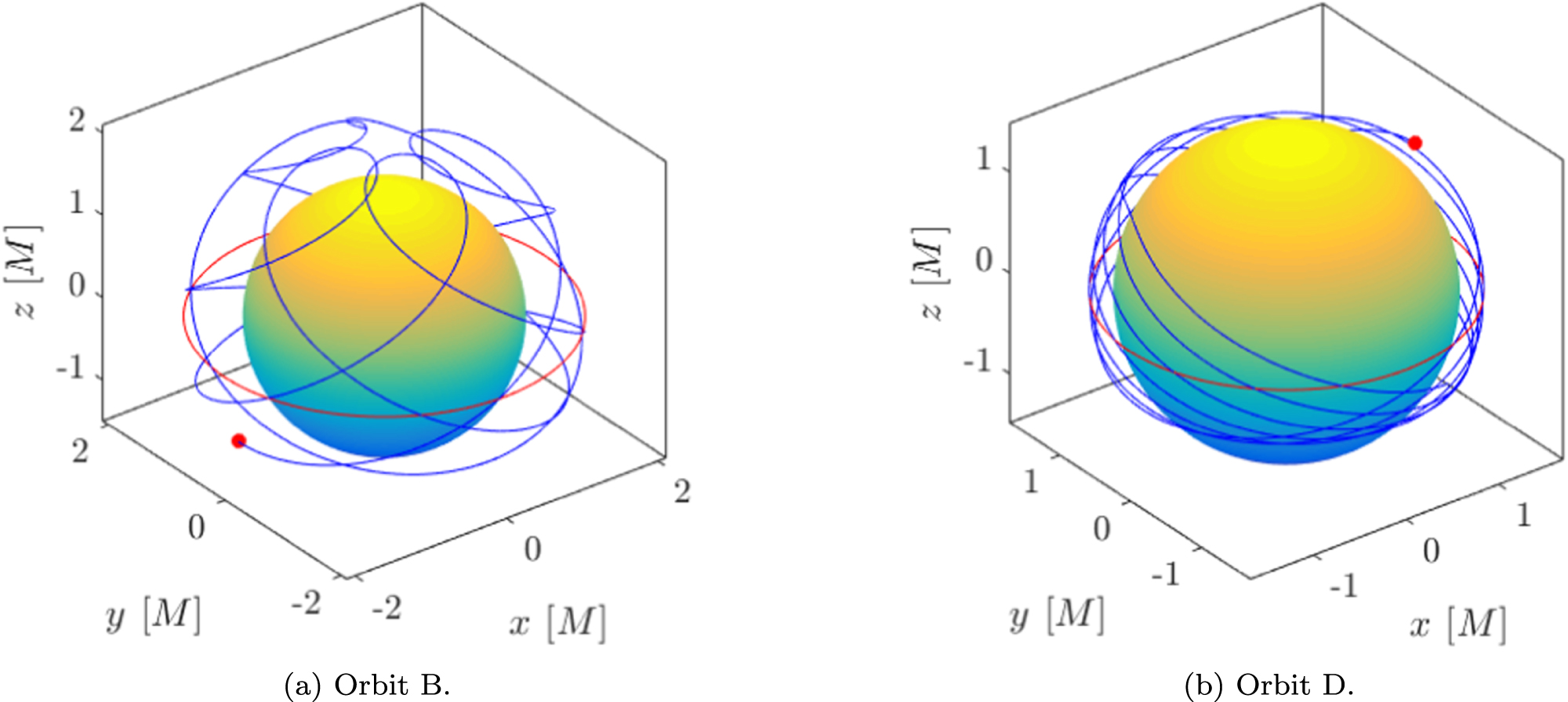 Figure 9 from Generalized, Energy-conserving Numerical Simulations of ...