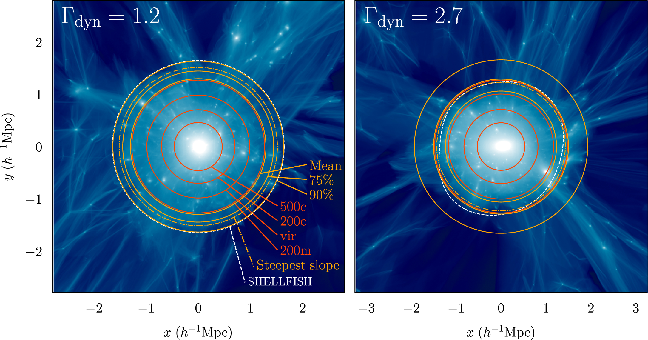 Figure 1 from The Splashback Radius of Halos from Particle Dynamics ...