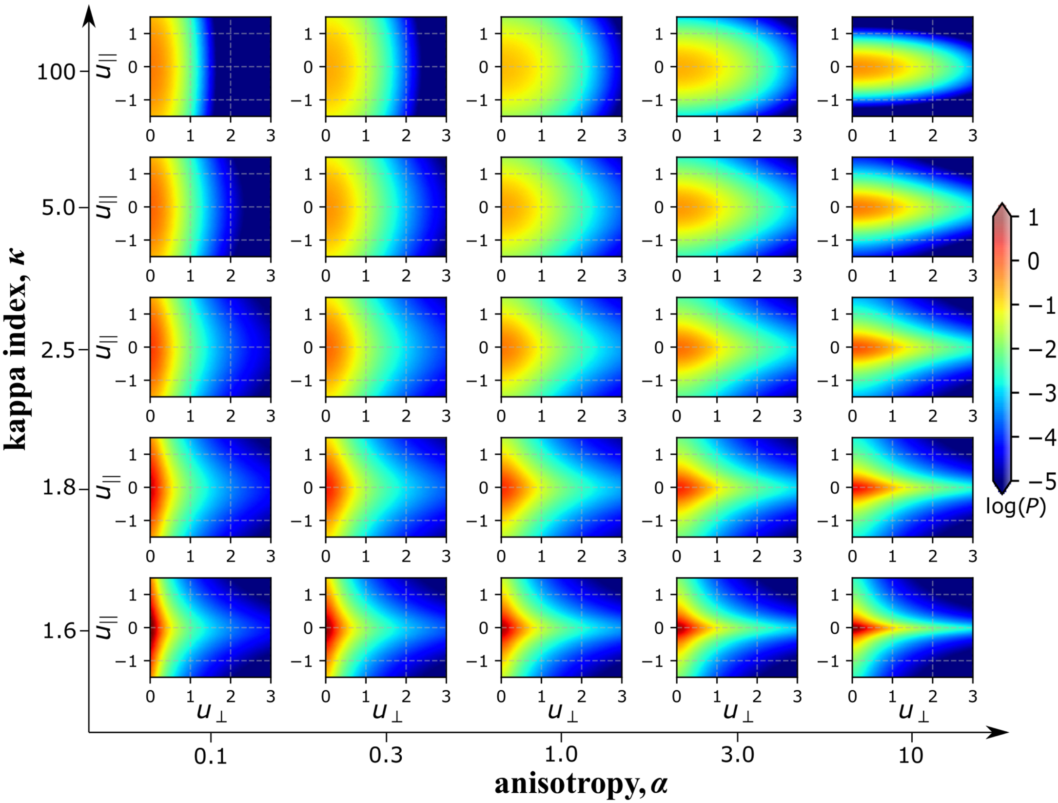 Figure 4 from Anisotropic Kappa Distributions. I. Formulation Based on ...