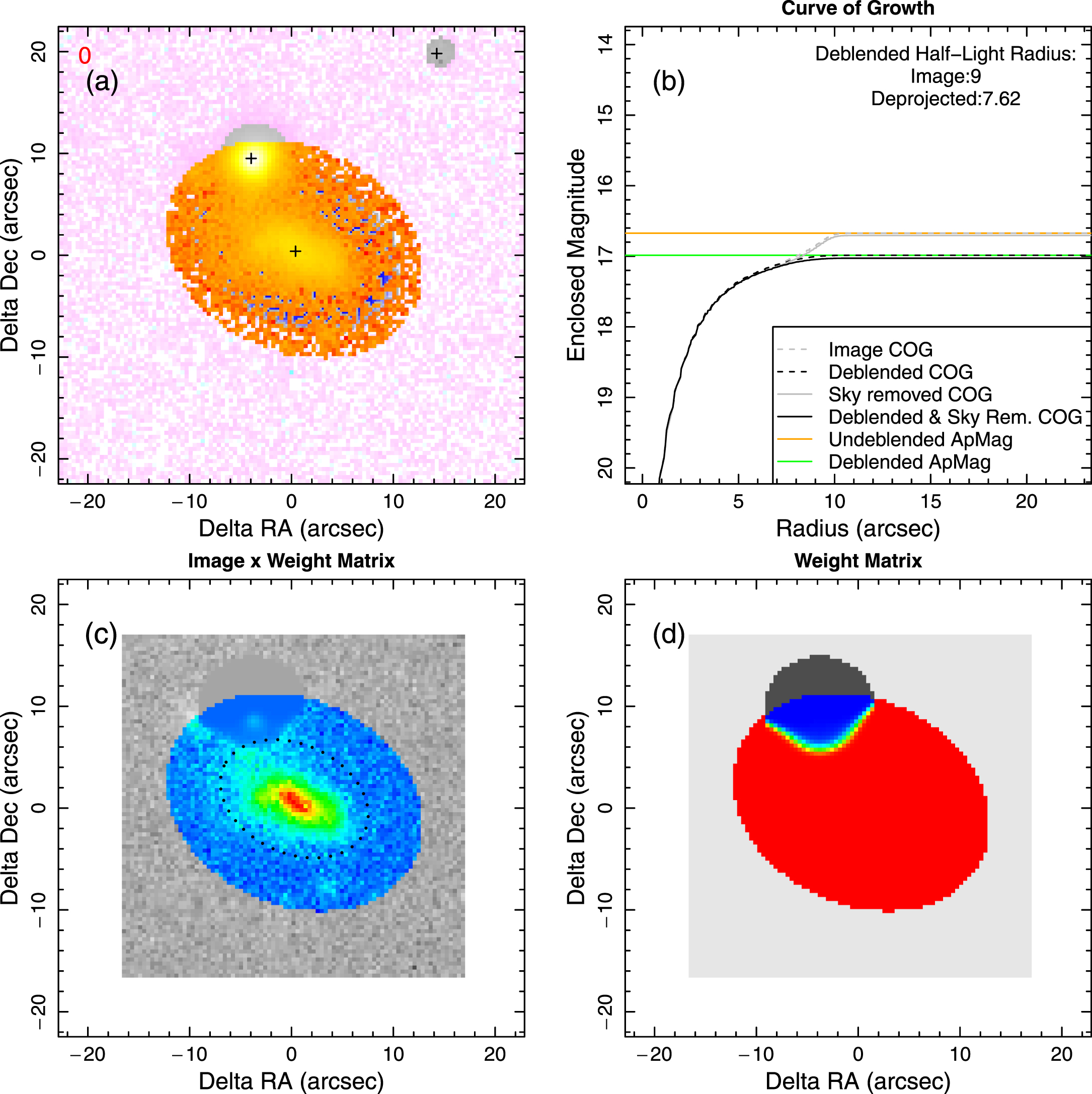 Figure 1 from The Palomar Transient Factory Core-collapse Supernova ...