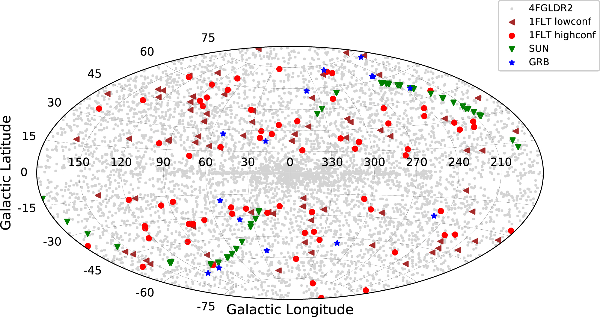Figure 3 from Catalog of Long-term Transient Sources in the First 10 yr ...
