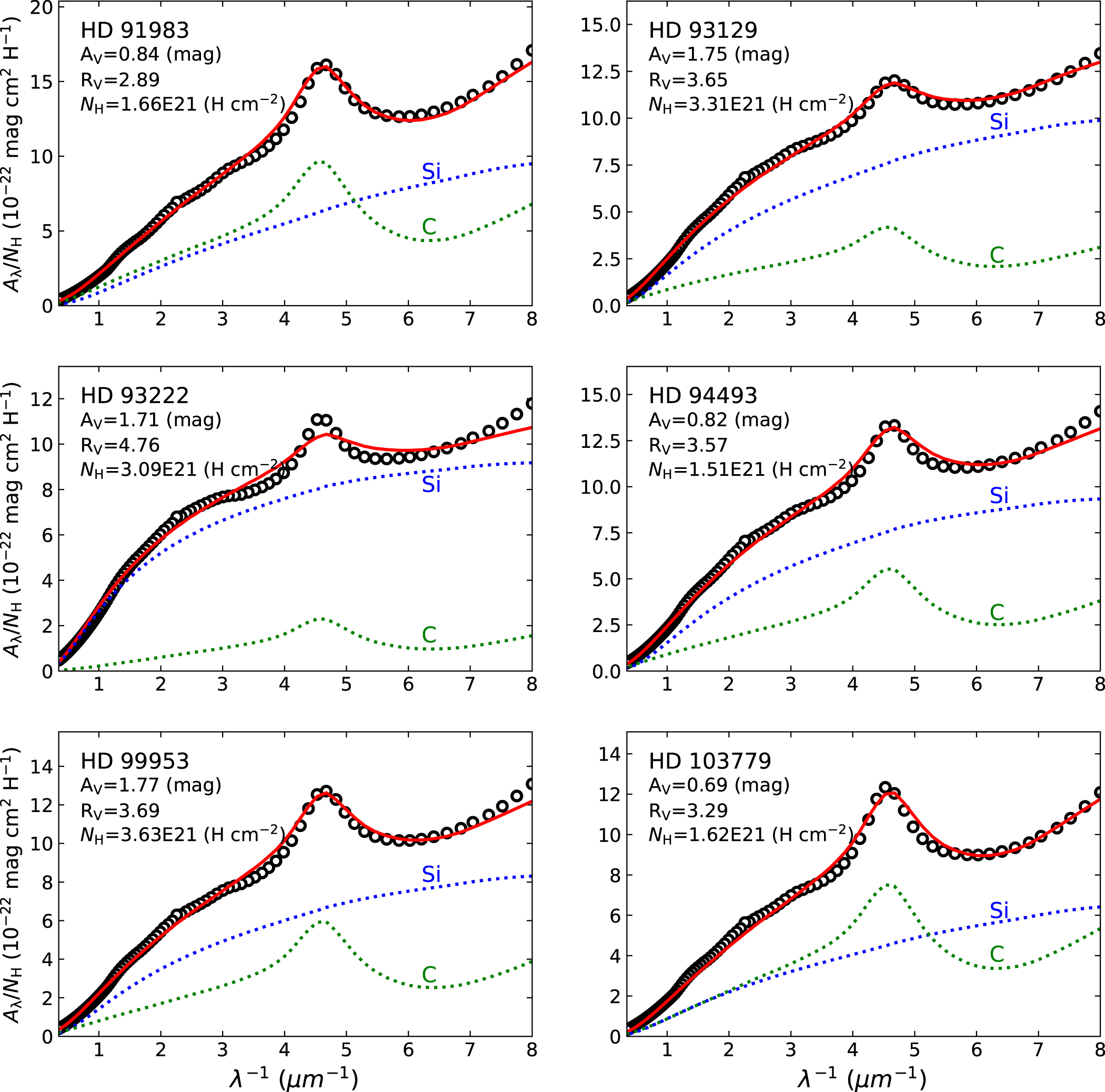 Figure 16 from Interstellar Extinction and Elemental Abundances ...