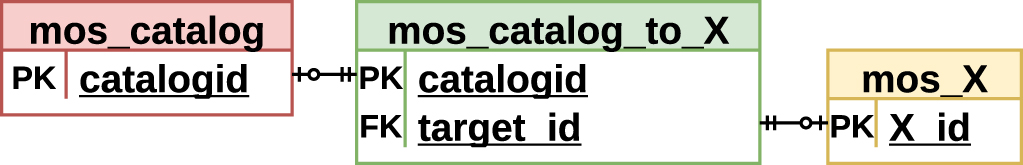 Figure 2 from