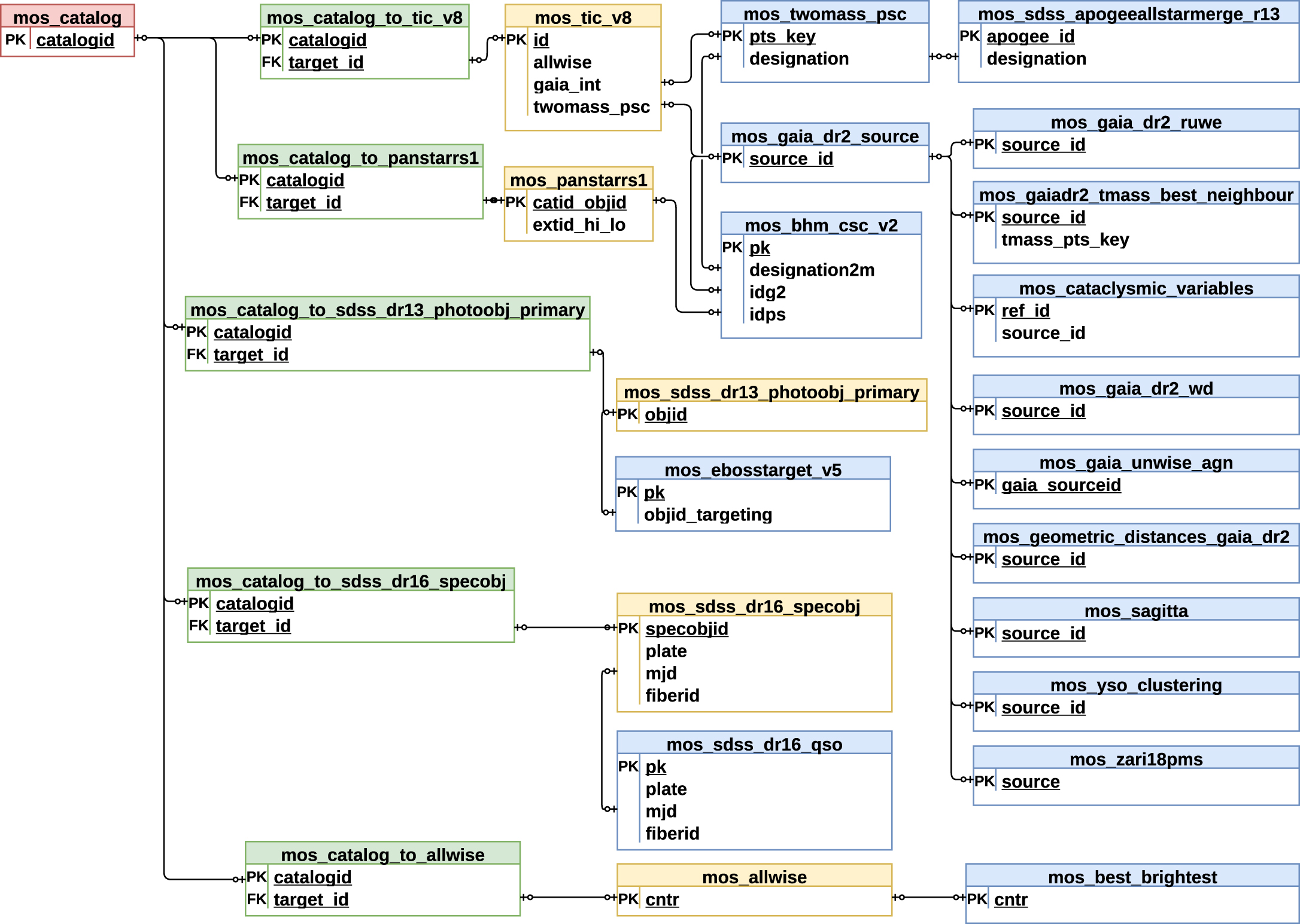 Figure 3 from