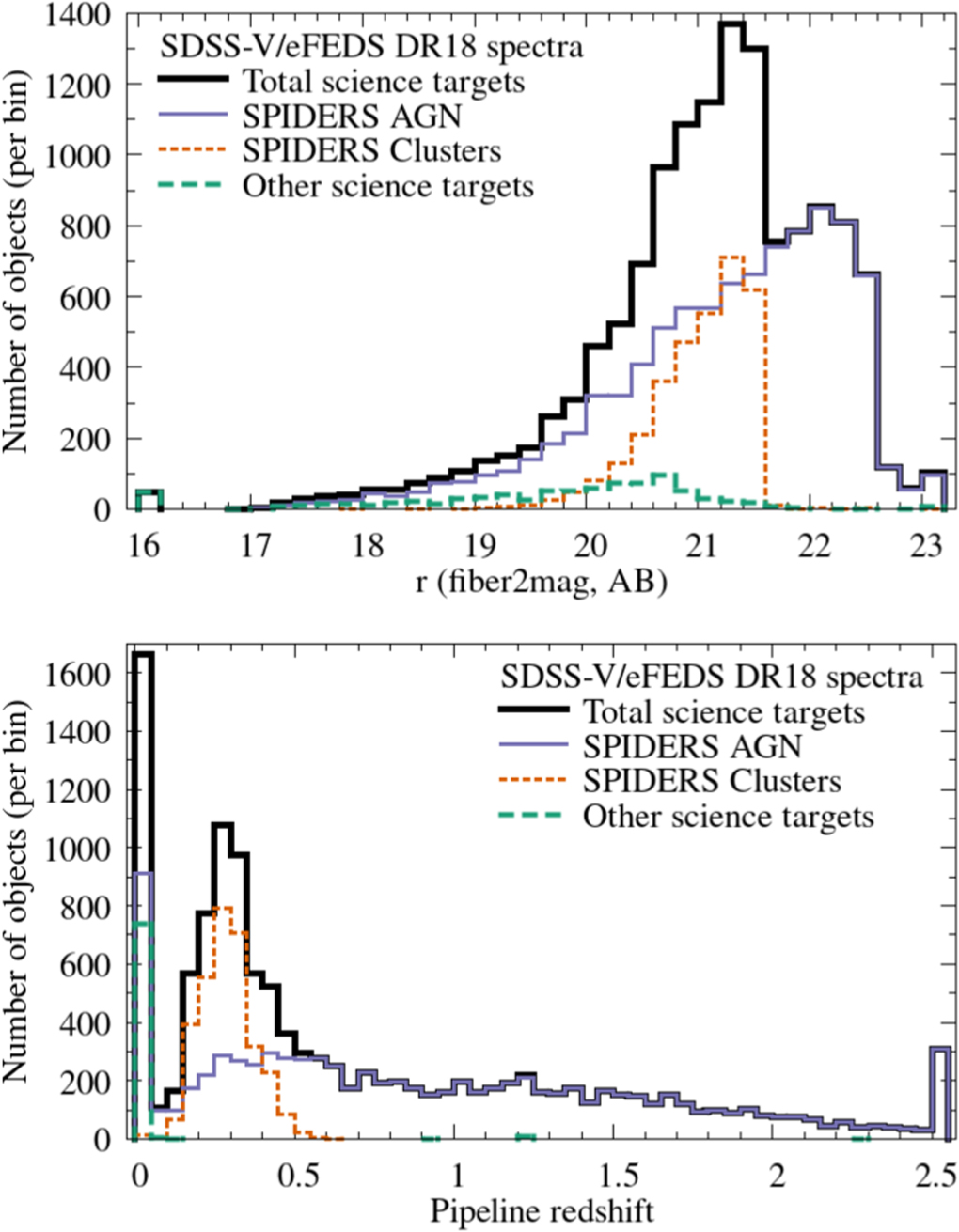 Figure 6 from
