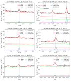 The CLASS Quasar Catalog: Coronal Line Activity in Type 1 SDSS Quasars ...