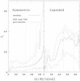 Lopsidedness in Early-Type Disk Galaxies - NASA/ADS