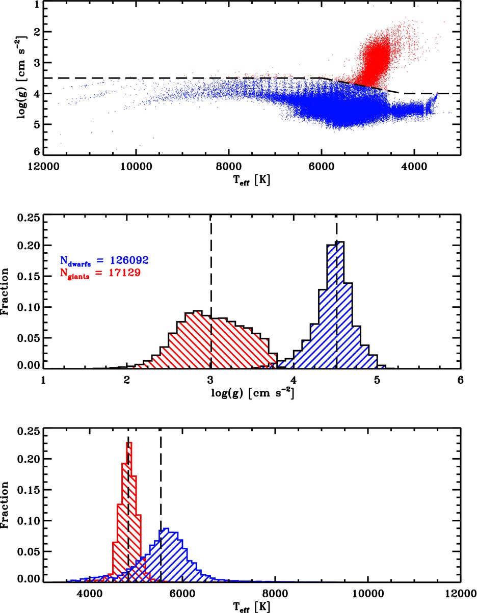 Figure 1 from Characterizing the Variability of Stars with Early ...