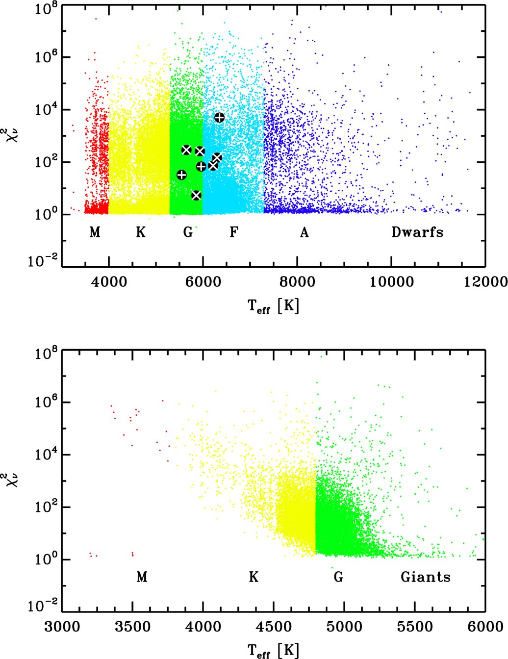 Figure 9 from Characterizing the Variability of Stars with Early ...