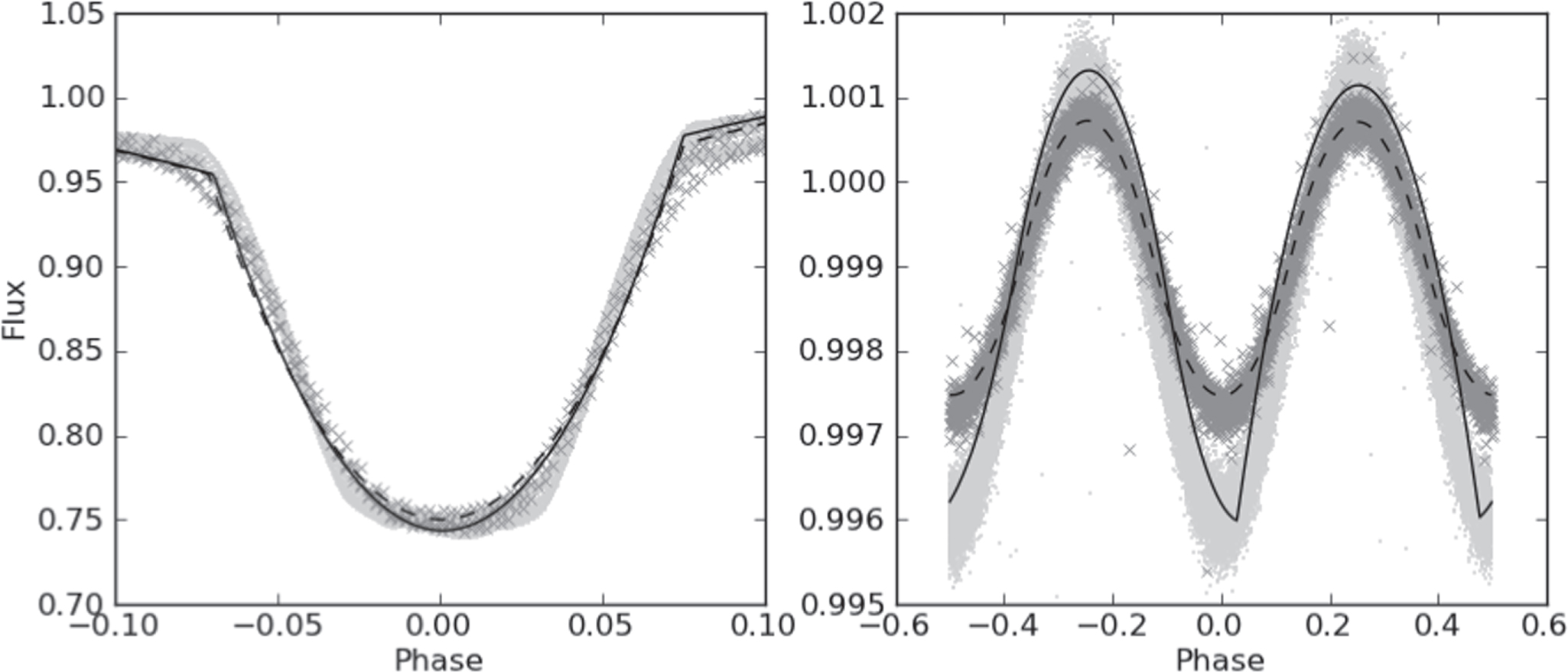 Figure 3 from KEPLER ECLIPSING BINARY STARS. VII. THE CATALOG OF ...