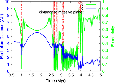 Figure 3 from Case Studies of Exocomets in the System of HD 10180
