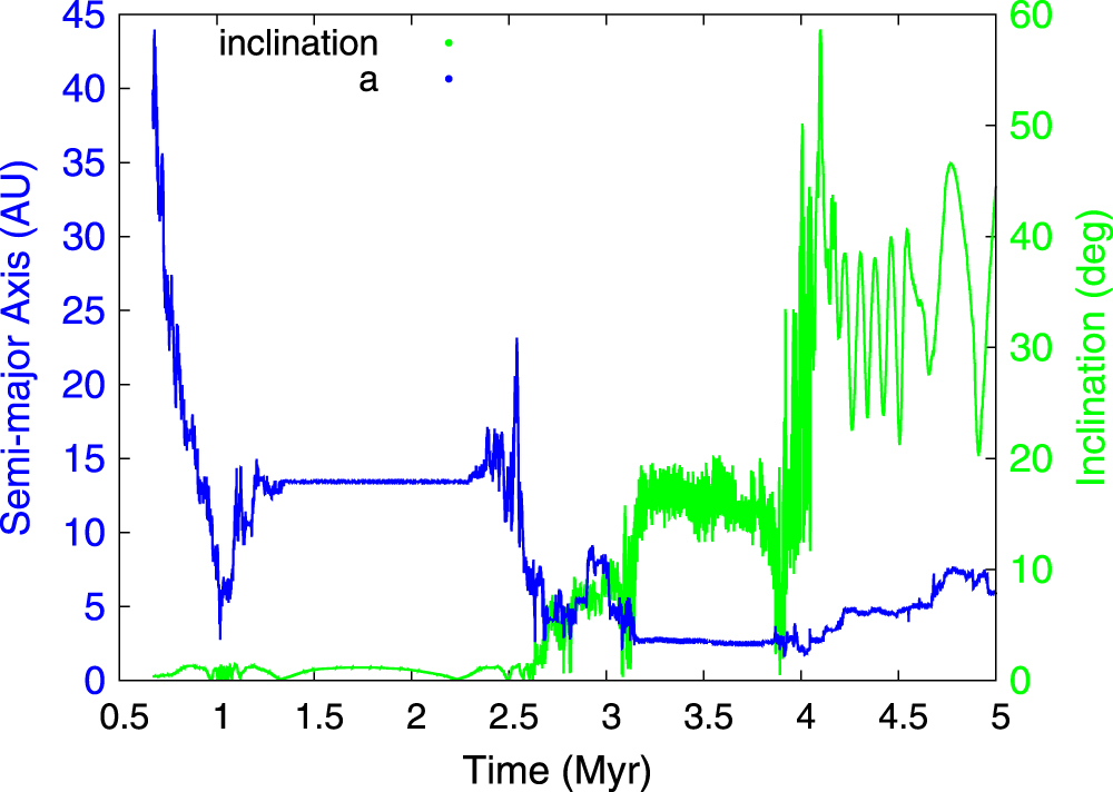 Figure 4 from Case Studies of Exocomets in the System of HD 10180