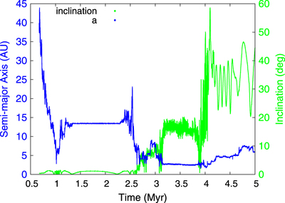 Figure 4 from Case Studies of Exocomets in the System of HD 10180