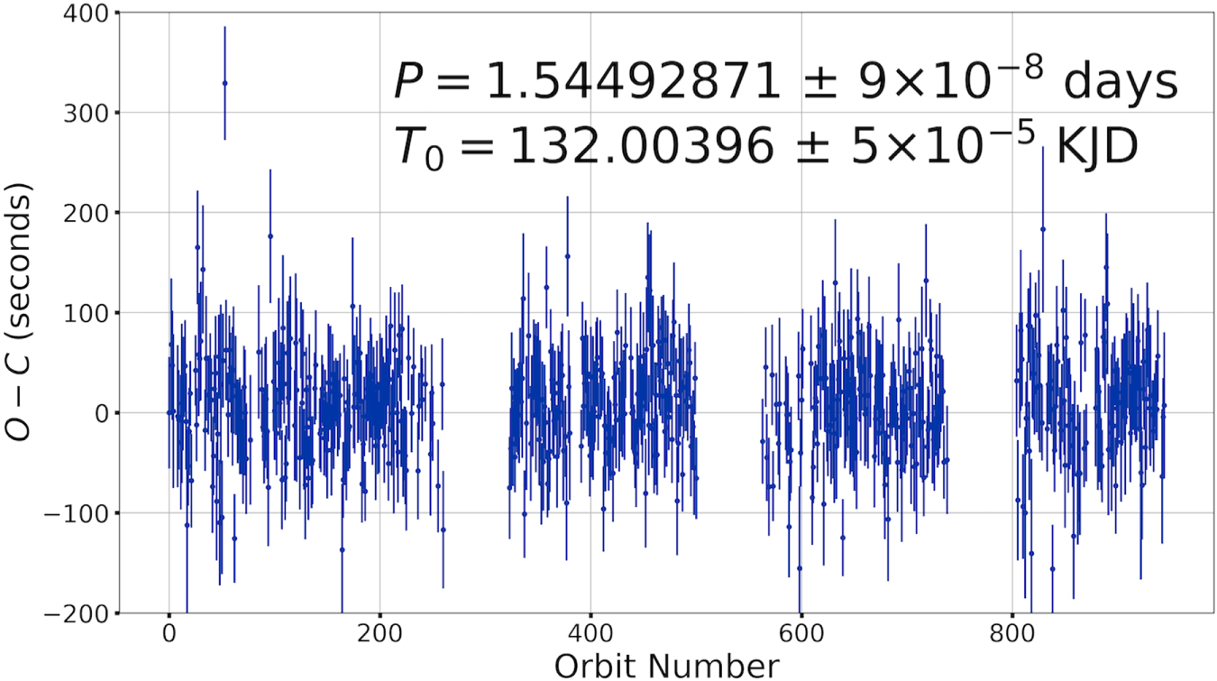 Figure 5 from Variability in the Atmosphere of the Hot Jupiter Kepler-76b