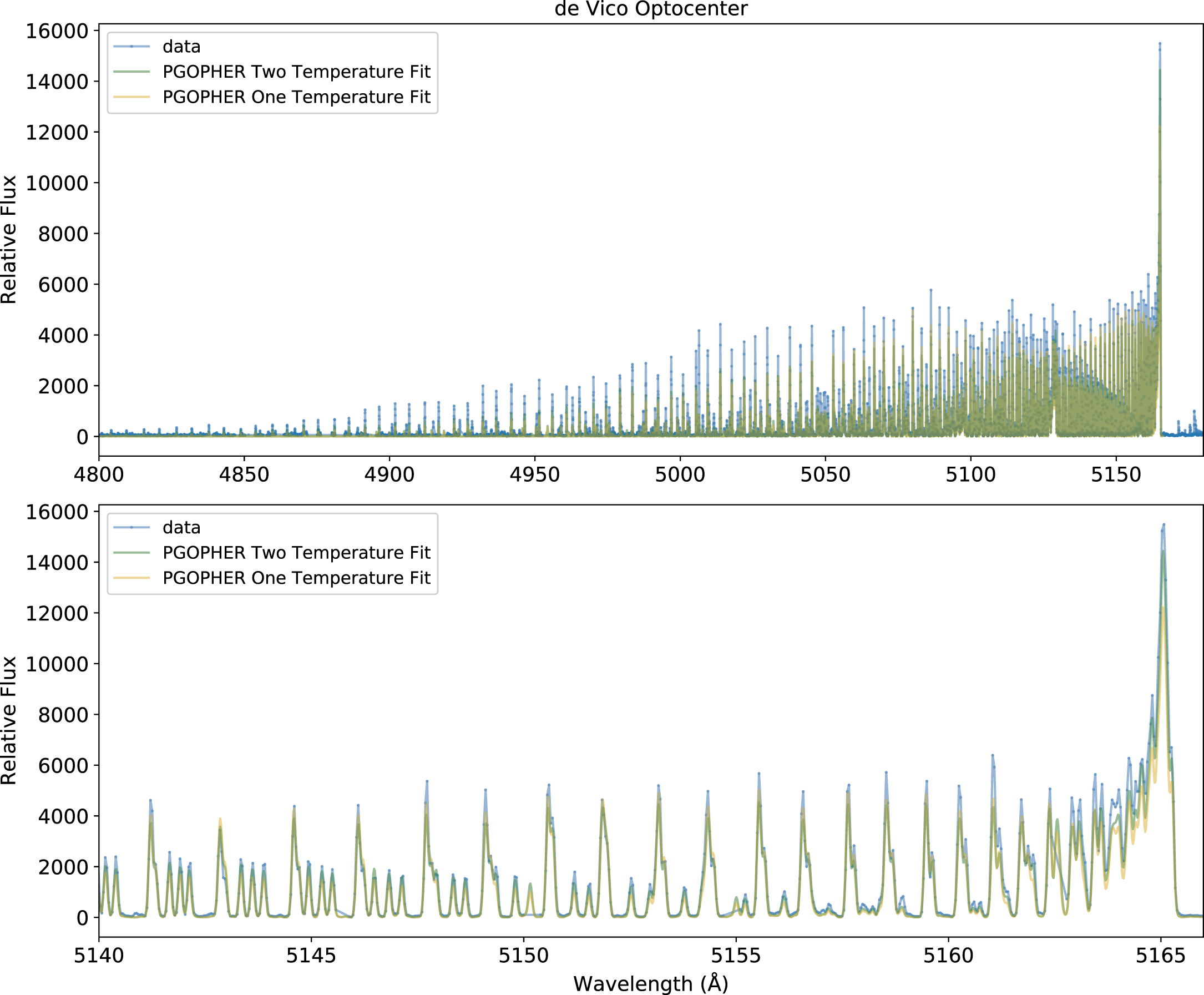 Figure 7 from Investigating the Temperature Distribution of Diatomic ...