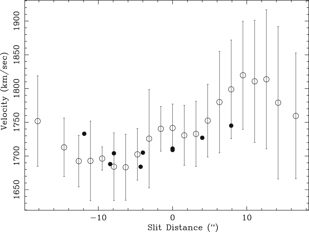 Figure 4 from Physical Properties of the Star-forming Regions in the ...