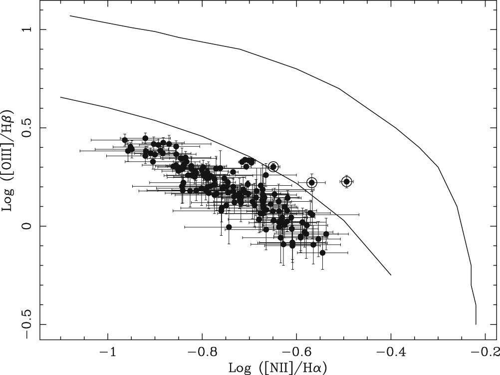Figure 5 from Physical Properties of the Star-forming Regions in the ...