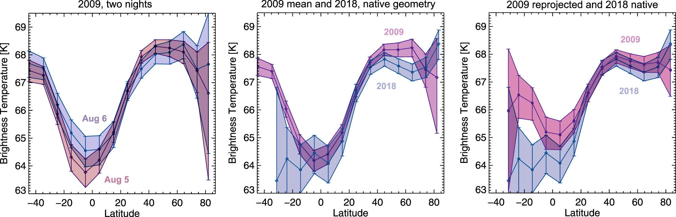 Figure 8 from Uranus in Northern Midspring: Persistent Atmospheric ...