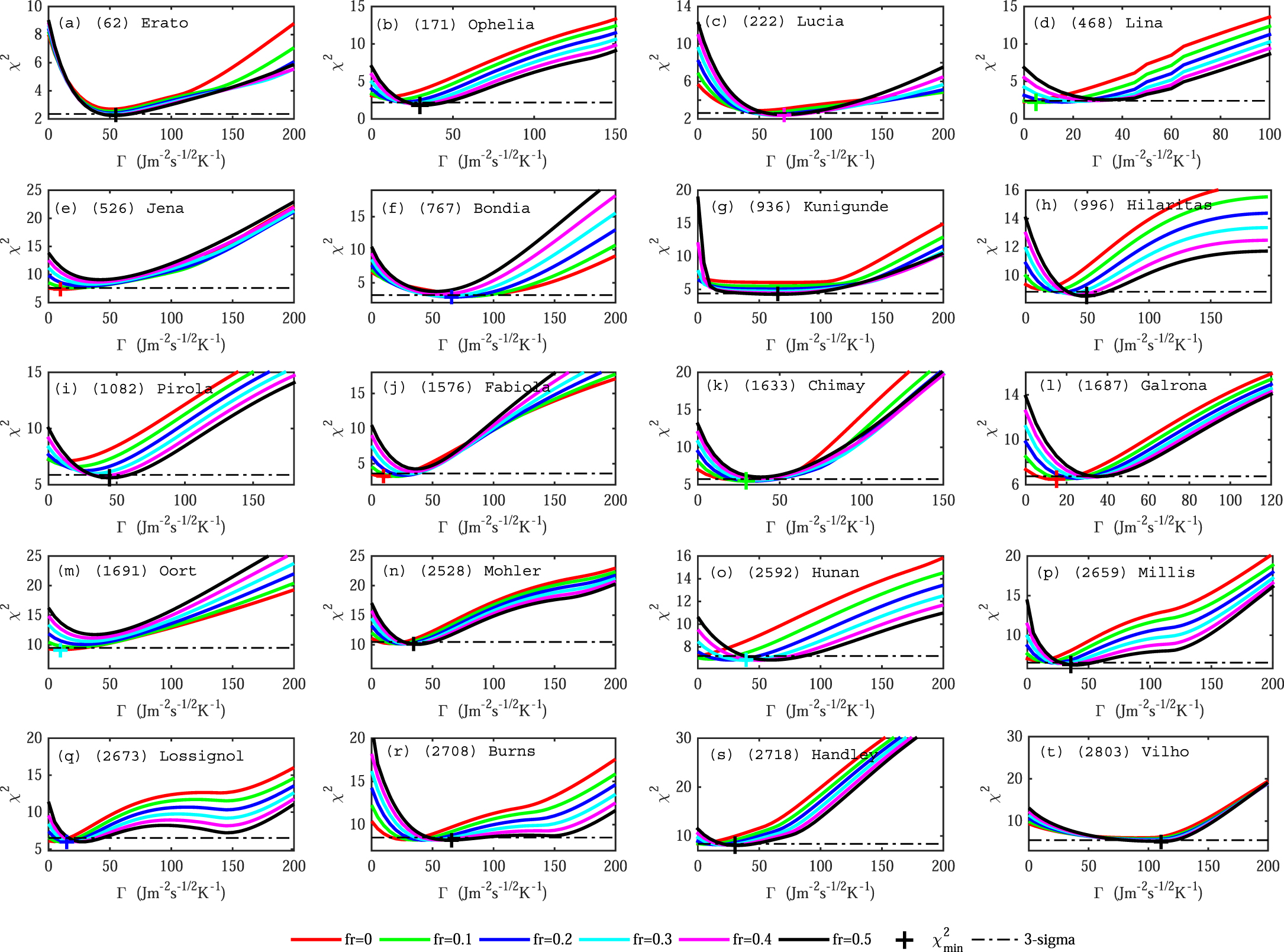 Figure 1 from Thermophysical Modeling of 20 Themis Family Asteroids ...