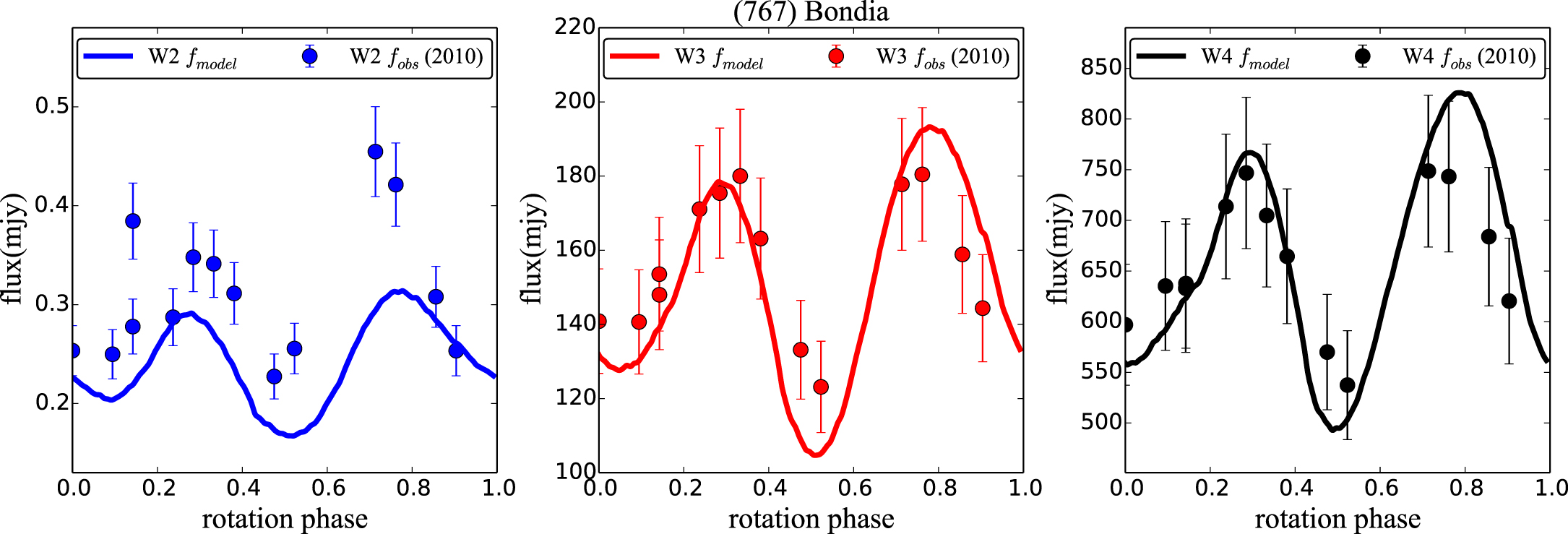 Figure 7 from Thermophysical Modeling of 20 Themis Family Asteroids ...