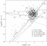 Radio Pulsar Death Line Revisited: Is PSR J2144-3933 Anomalous? - ADS