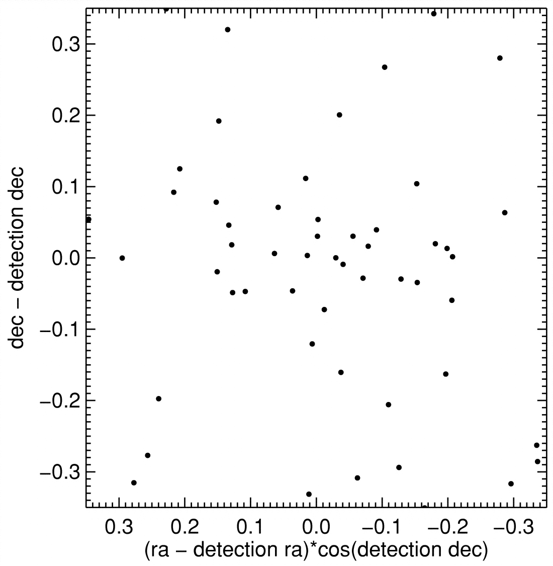 Fig. 4 from A New Milky Way Dwarf Galaxy in Ursa Major