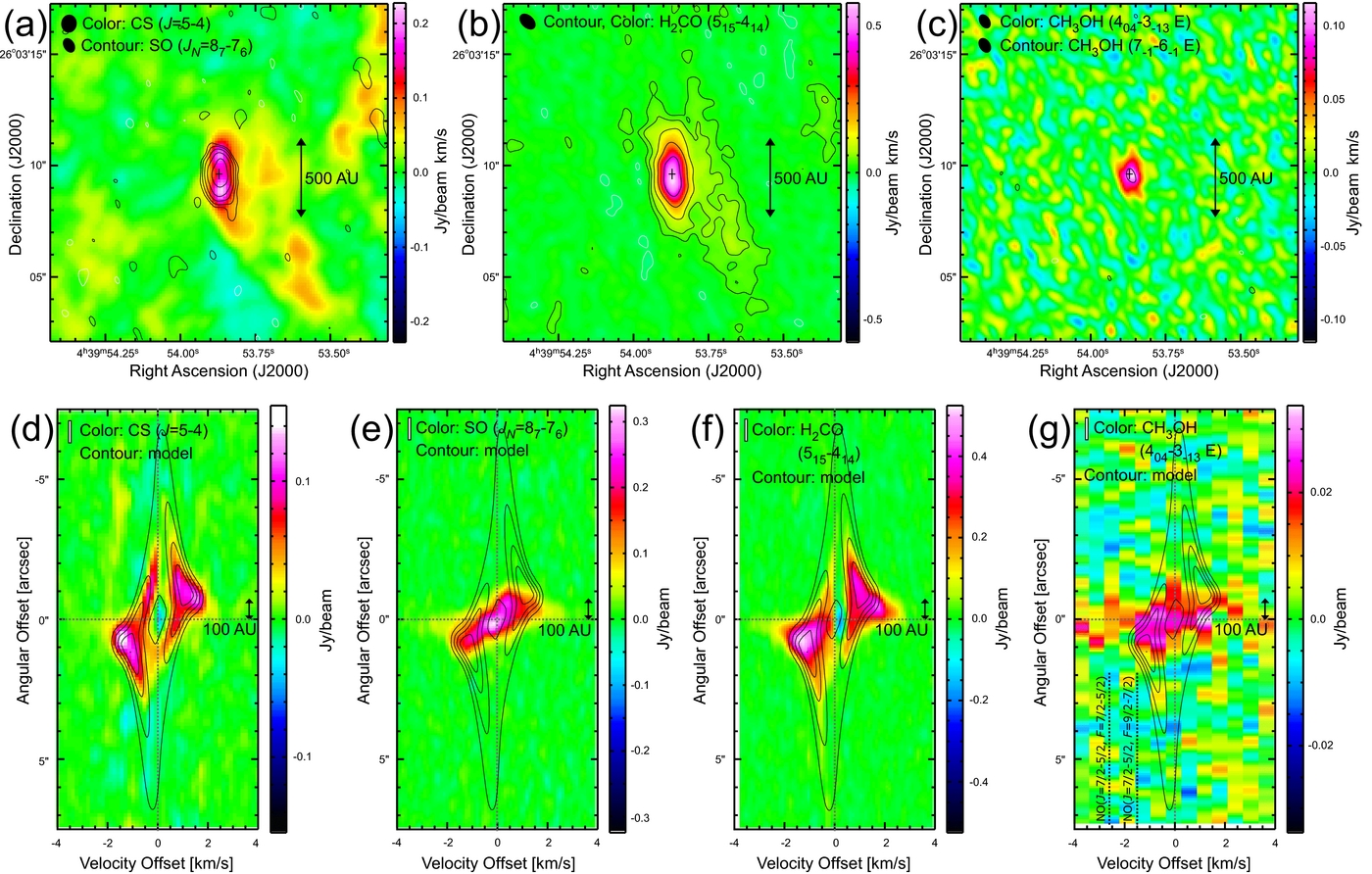 Figure 3 from A Chemical View of Protostellar-disk Formation in L1527