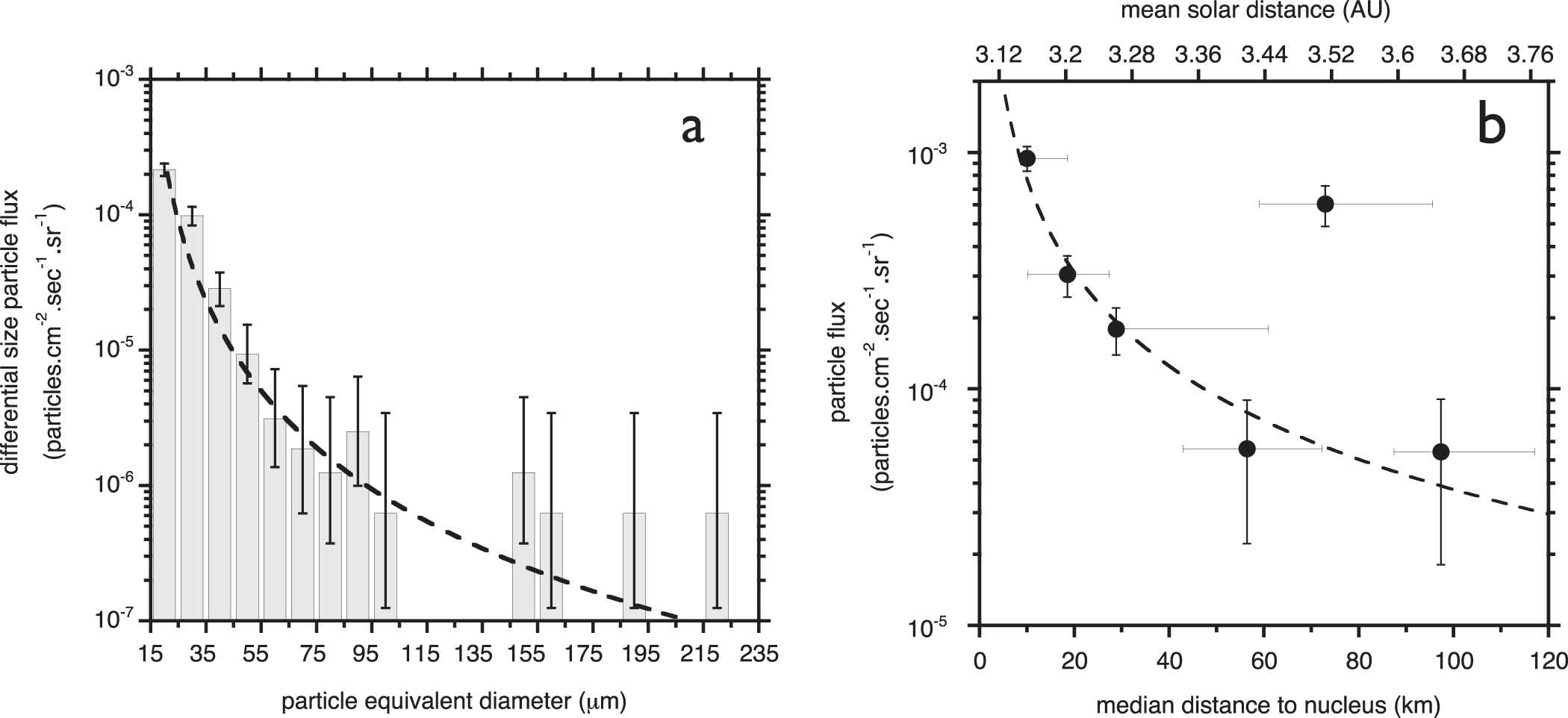Figure 2 from COMET 67P/CHURYUMOV–GERASIMENKO: CLOSE-UP ON DUST ...