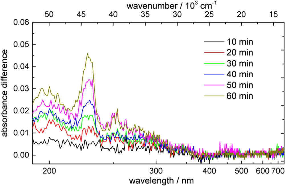Figure 3 from PENTACARBON DIOXIDE (C5O2) FORMATION AND ITS ROLE AS A ...