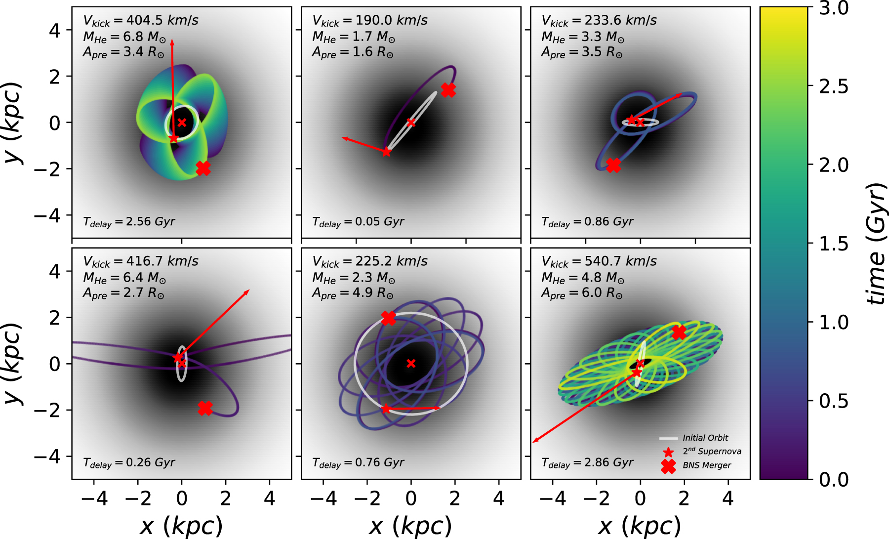 Figure 4 from On the Progenitor of Binary Neutron Star Merger GW170817
