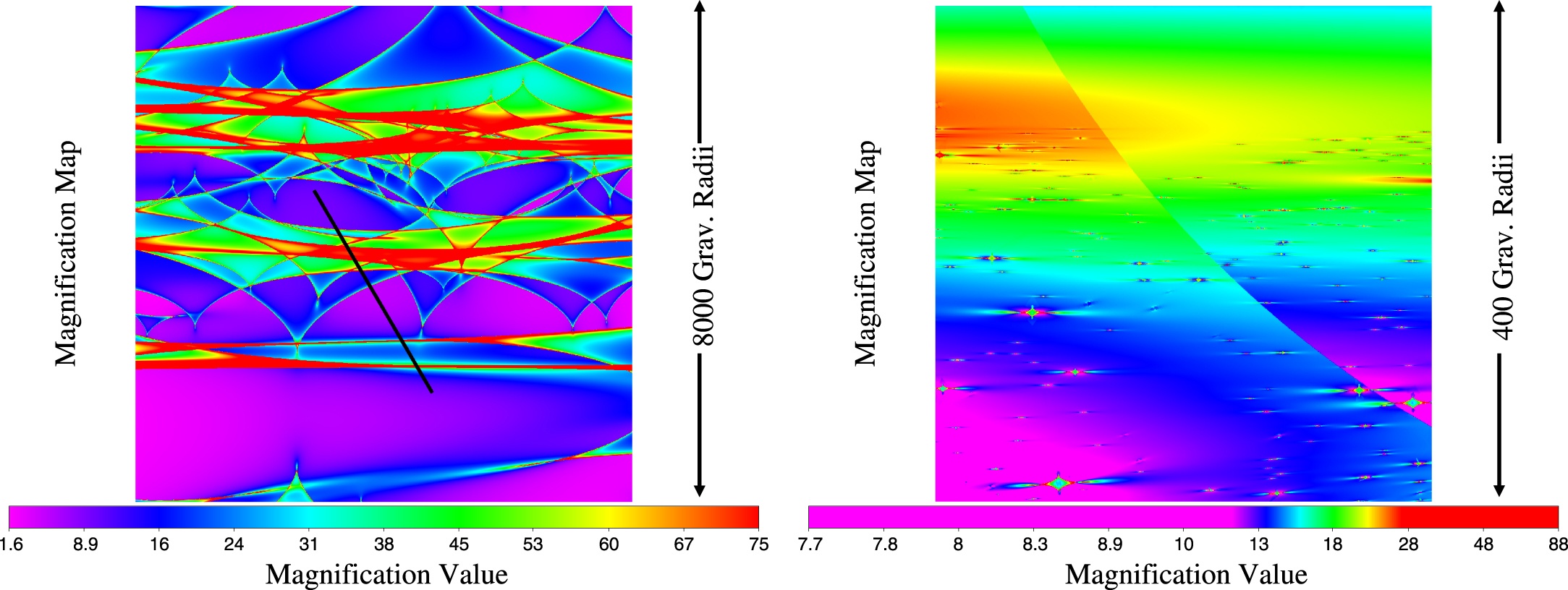 Figure 2 from Probing Extragalactic Planets Using Quasar Microlensing