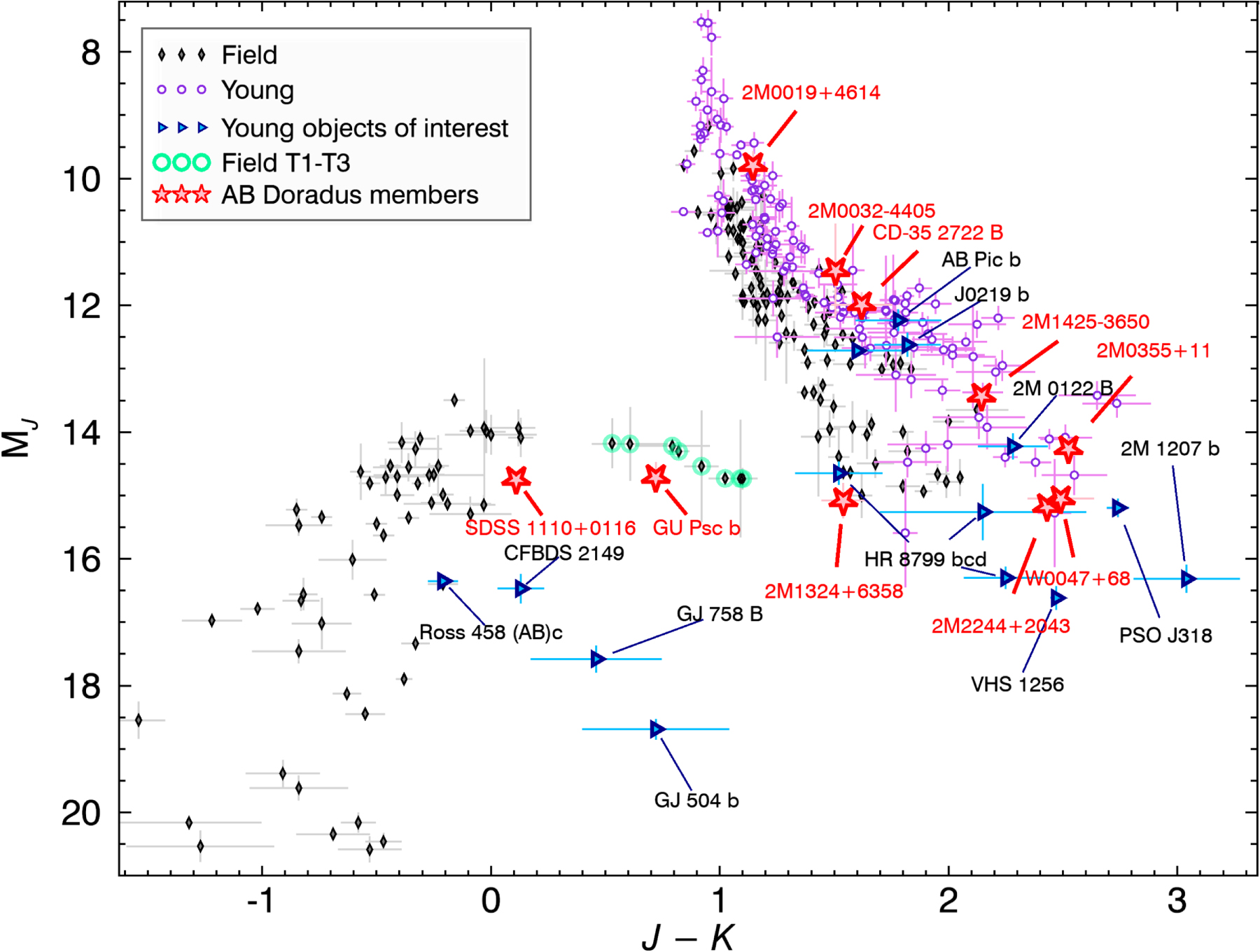 Figure 4 from 2MASS J13243553+6358281 Is an Early T-type Planetary-mass ...