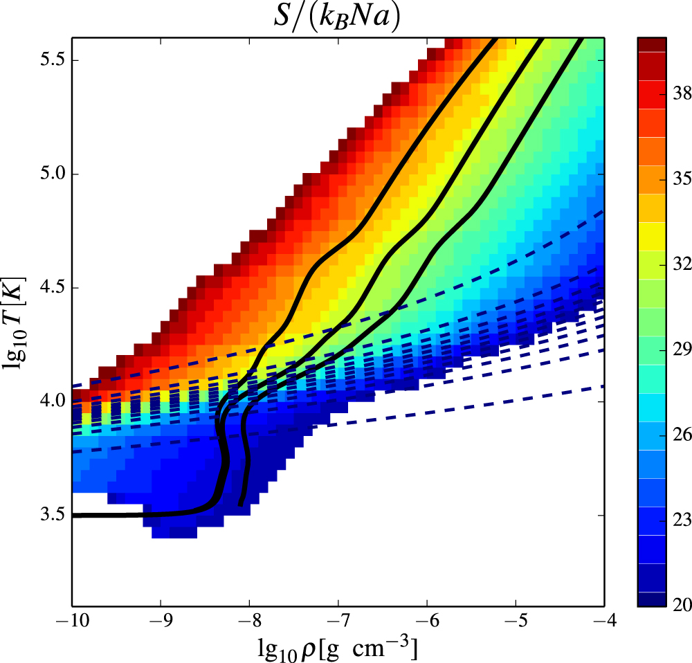 Figure 3 from On the Use of Hydrogen Recombination Energy during Common ...