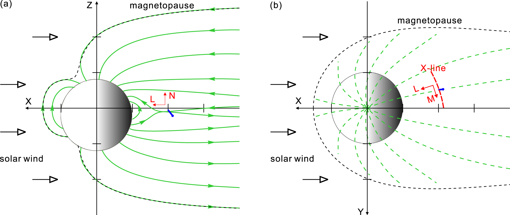 Figure 1 from MESSENGER Observations of Rapid and Impulsive Magnetic ...