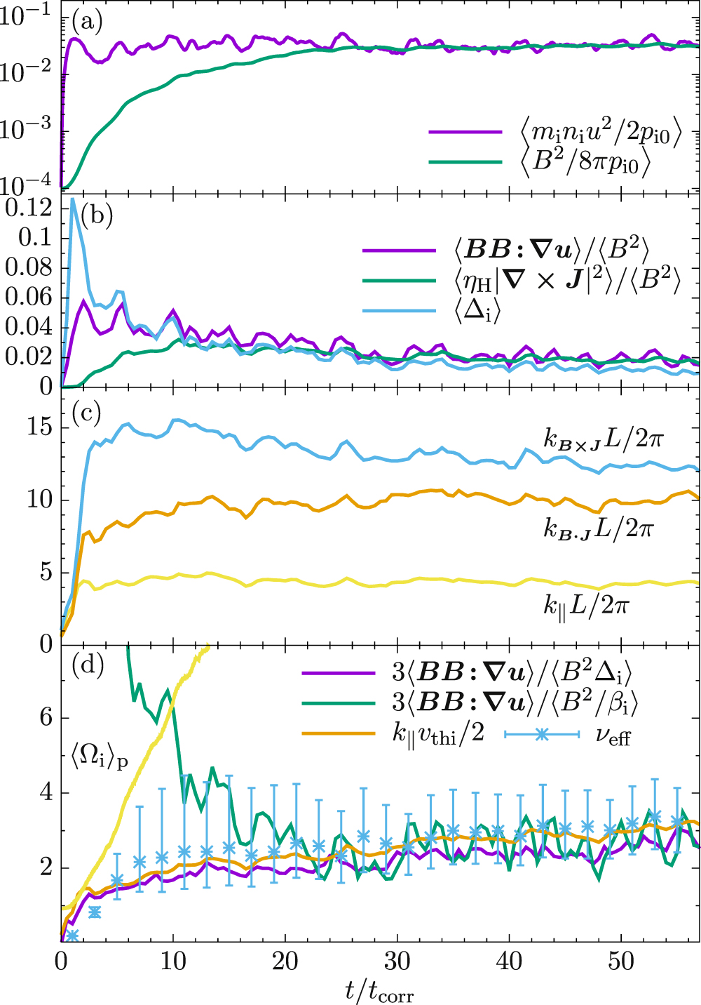 Figure 4 from Fluctuation Dynamo in a Collisionless, Weakly Magnetized Plasma