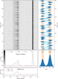 Mode Changing and Giant Pulses in the Millisecond Pulsar PSR B1957+20 - ADS