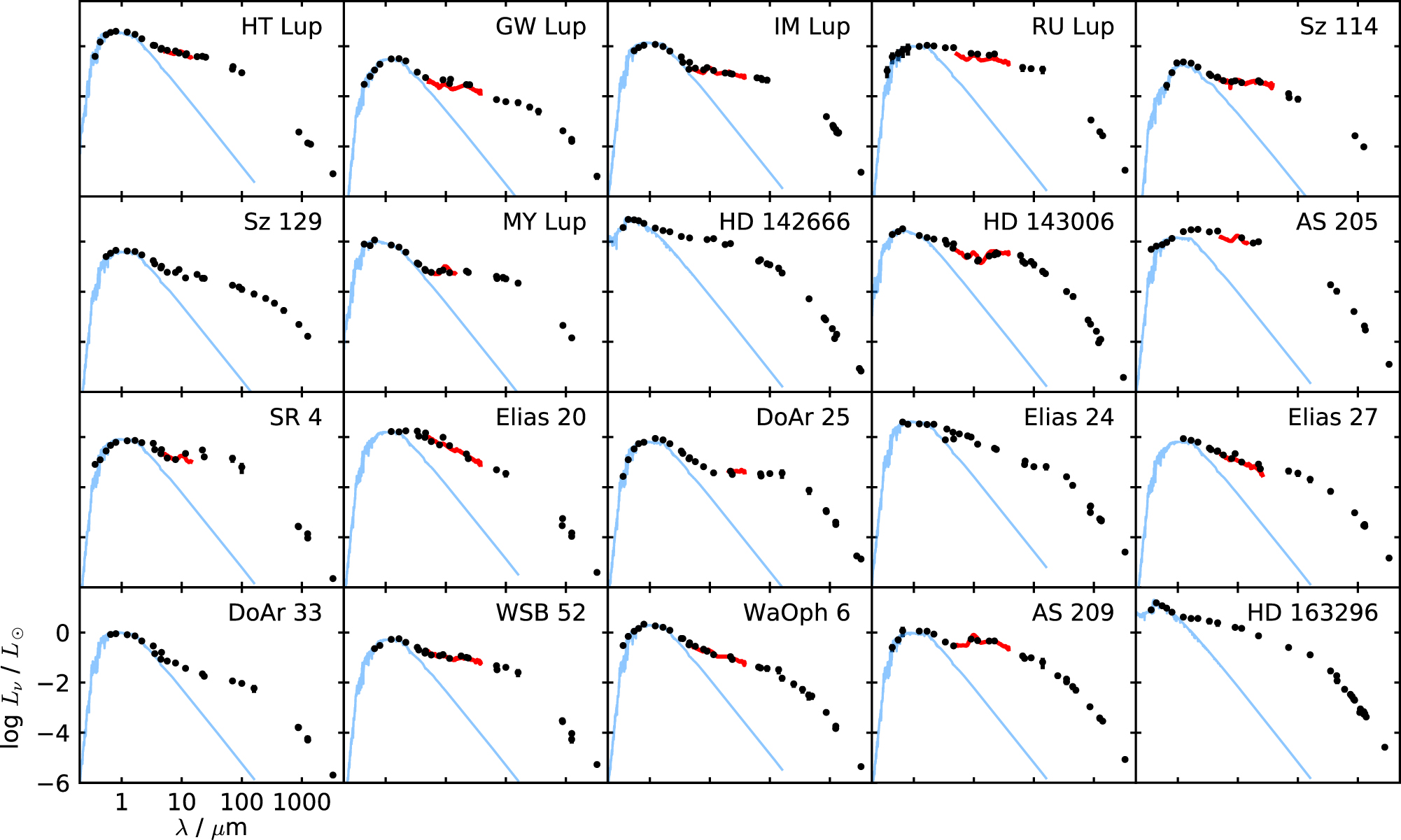 Figure 1 from The Disk Substructures at High Angular Resolution Project (DSHARP). I. Motivation ...