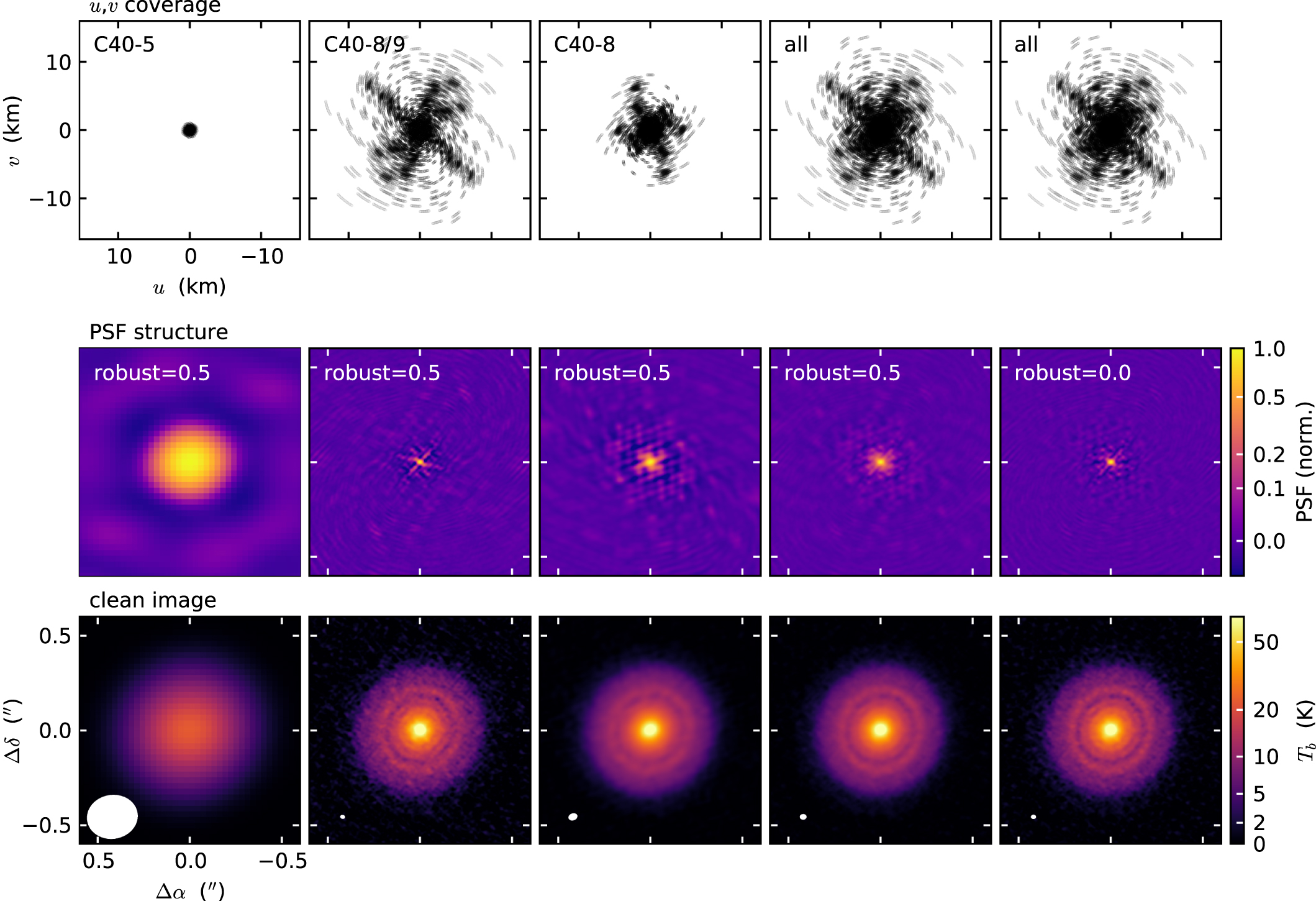 Figure 2 from The Disk Substructures at High Angular Resolution Project (DSHARP). I. Motivation ...