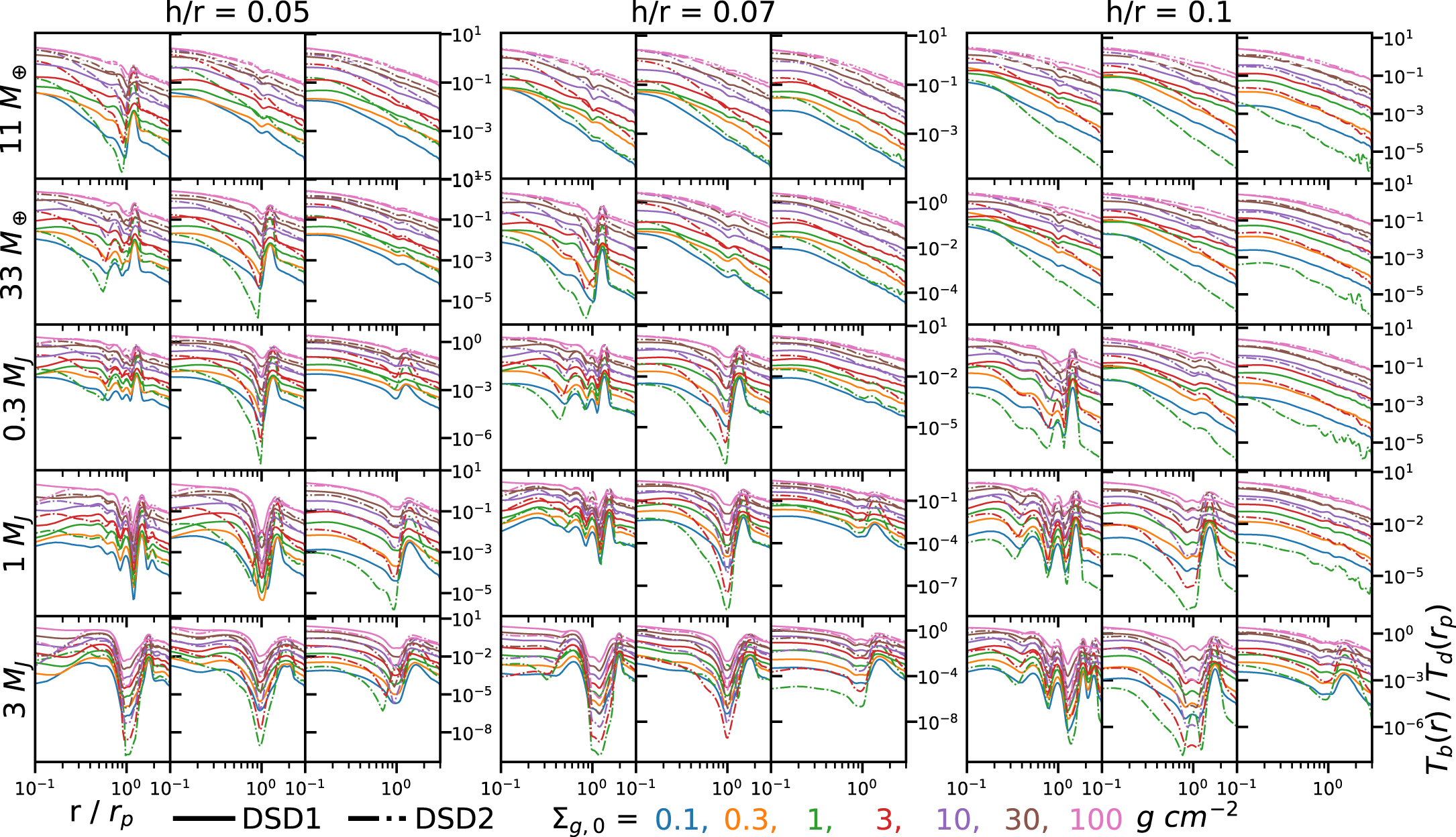 Figure 10 from The Disk Substructures at High Angular Resolution Project (DSHARP). VII. The ...