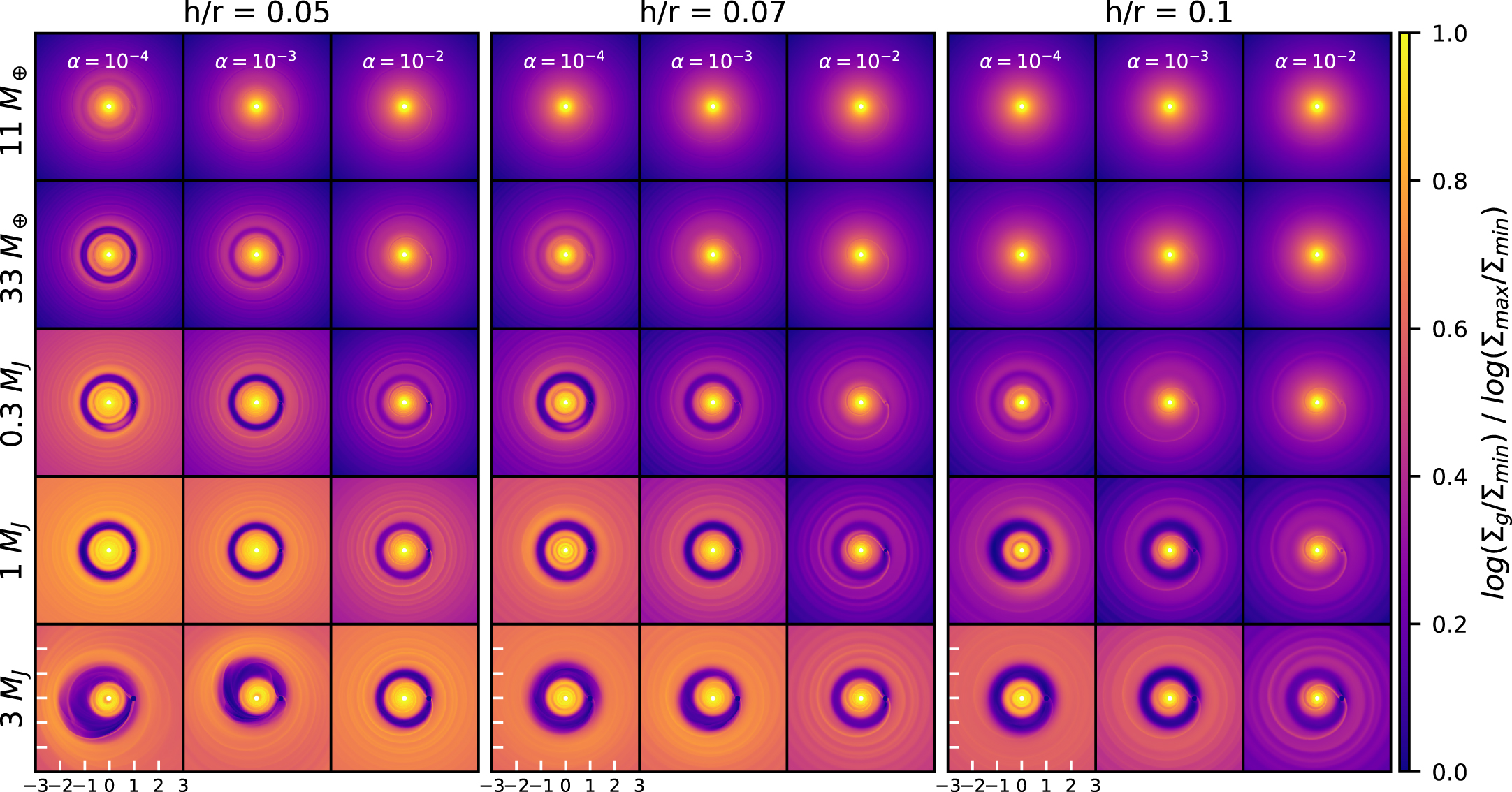 Figure 1 from The Disk Substructures at High Angular Resolution Project (DSHARP). VII. The ...