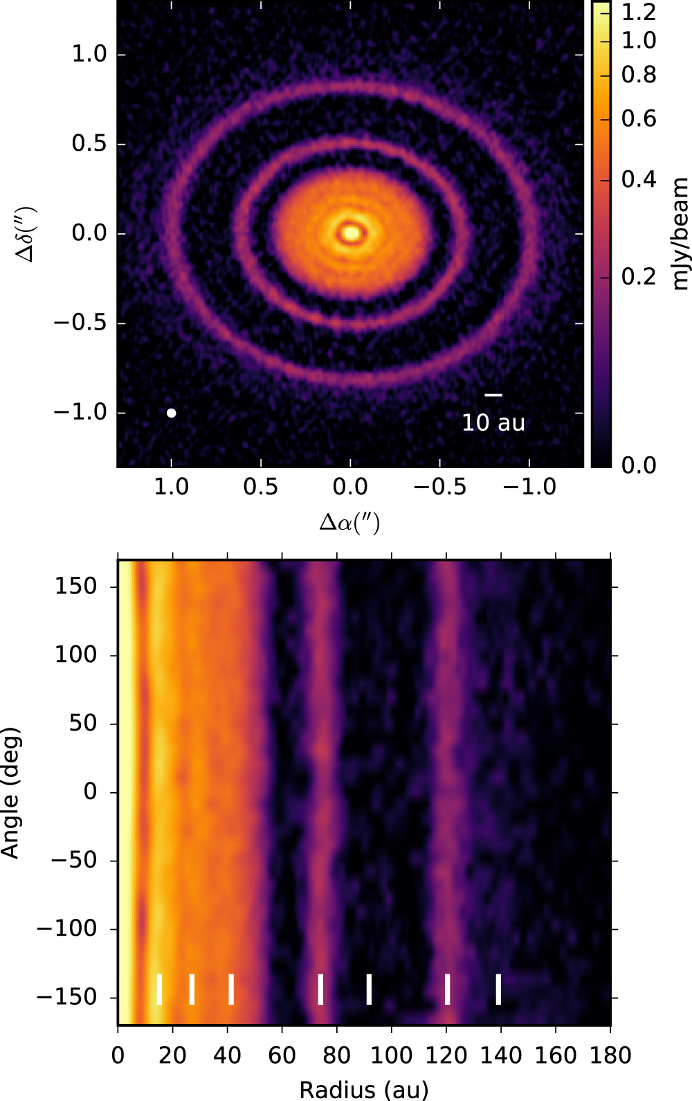 Figure 1 from The Disk Substructures at High Angular Resolution Program (DSHARP). VIII. The Rich ...