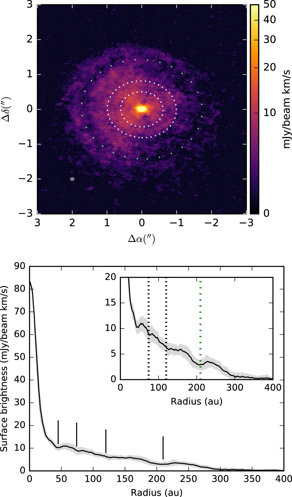 Figure 5 from The Disk Substructures at High Angular Resolution Program (DSHARP). VIII. The Rich ...