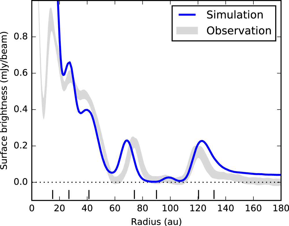 Figure 8 from The Disk Substructures at High Angular Resolution Program (DSHARP). VIII. The Rich ...