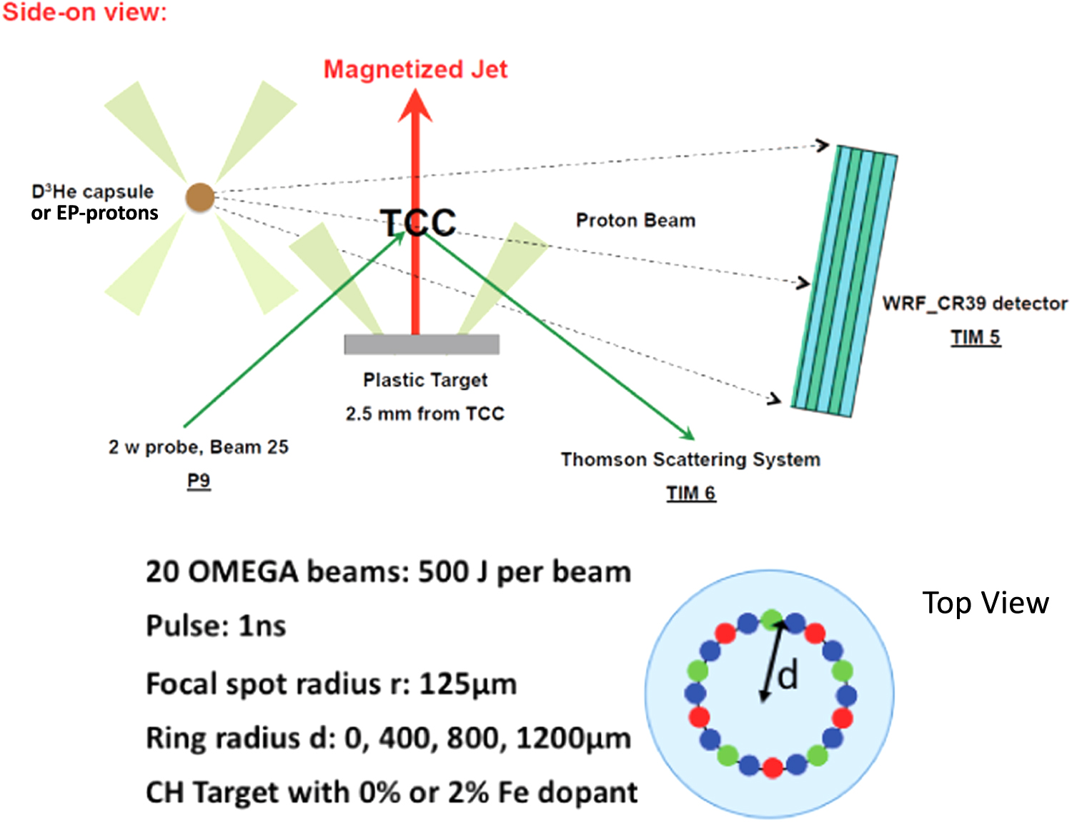 Figure 1 from Mega-Gauss Plasma Jet Creation Using a Ring of Laser Beams