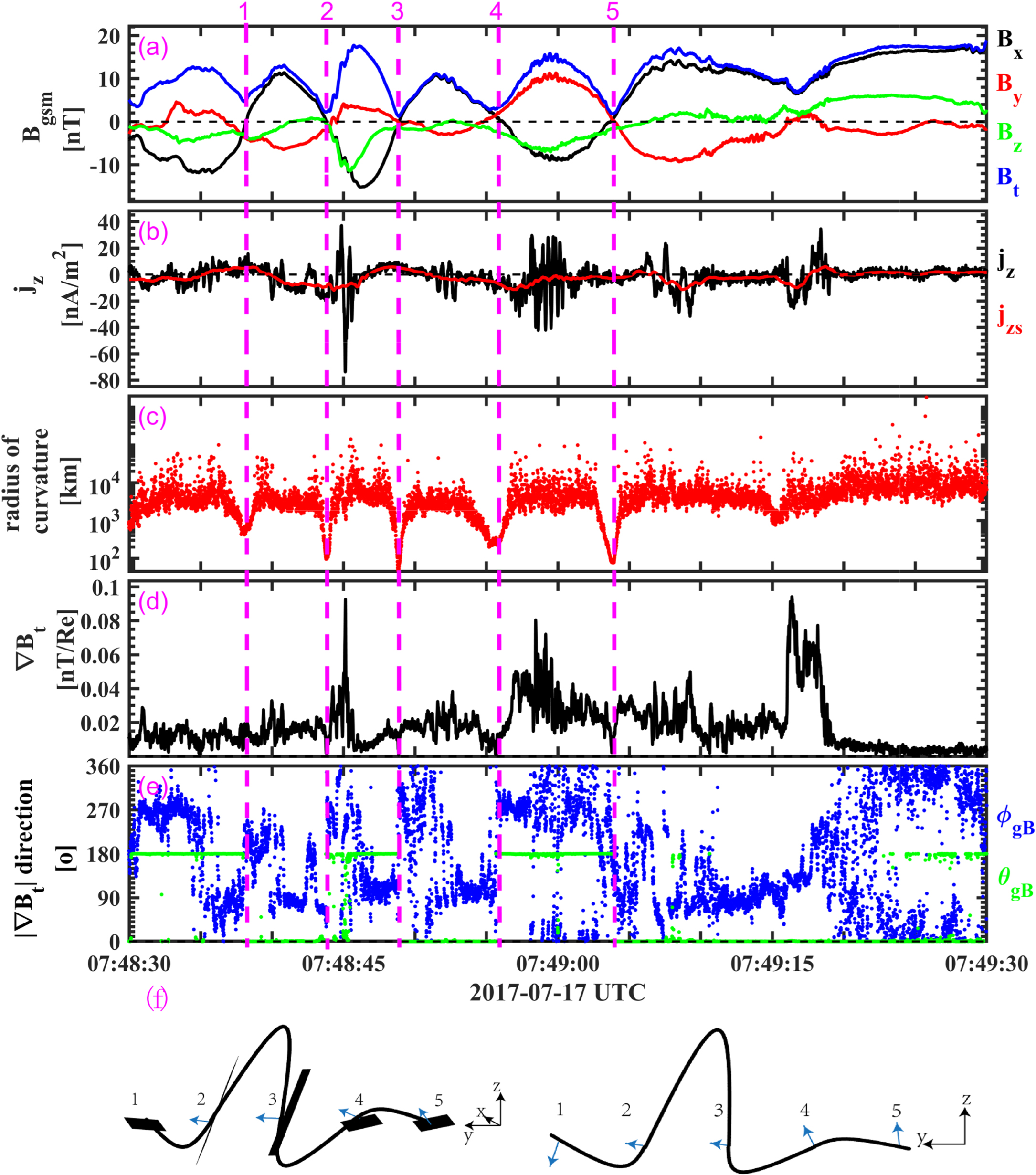 Figure 1 from Observations of Short-period Current Sheet Flapping ...