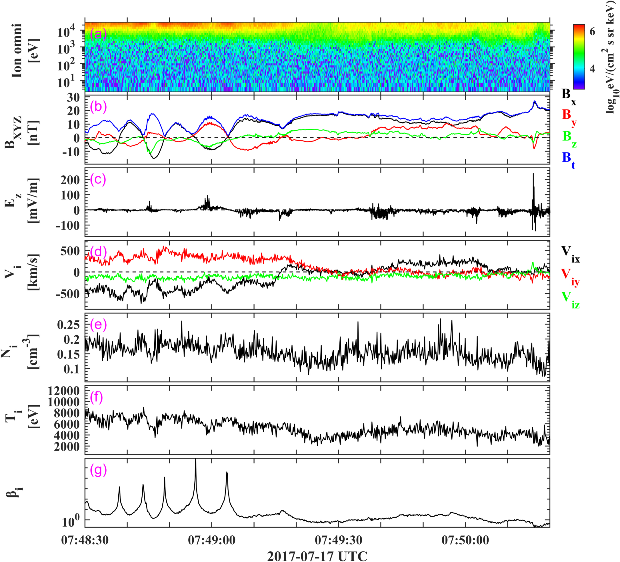 Figure 2 from Observations of Short-period Current Sheet Flapping ...
